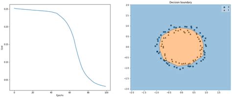 weight initialization in deep neural networks comet