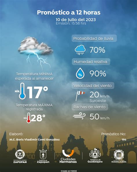 TráficoZMGuadalajara on Twitter Por la tarde y noche de hoy se