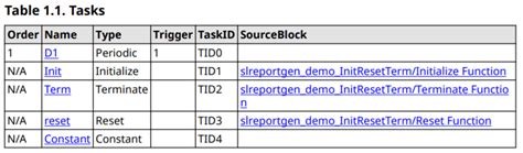 report execution order of tasks and blocks in simulink systems matlab and simulink