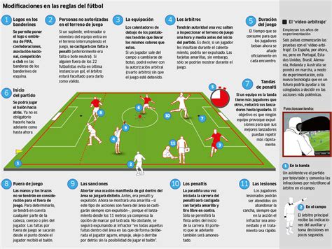 El F Tbol De Las Nuevas Reglas Marca