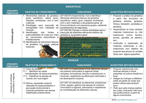Prof Evanildes Gomes Plano Anual Para Educa O Infantil
