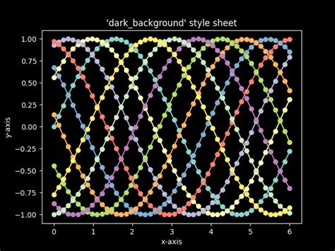 Tổng hợp 500 Matplotlib background black Cho nền tảng Python