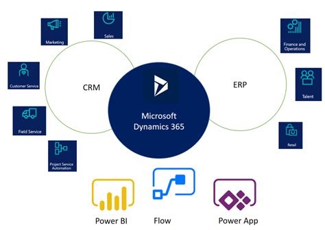 practice 5 bi architecture from d365 finops to azure data lake — dynagile consulting