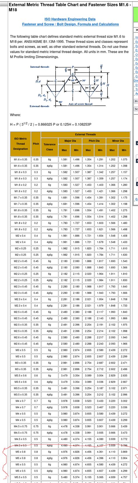 Internal Metric Thread Chart