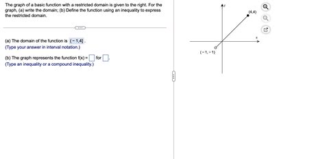 [solved] the graph of a basic function with a restricted domain is course hero