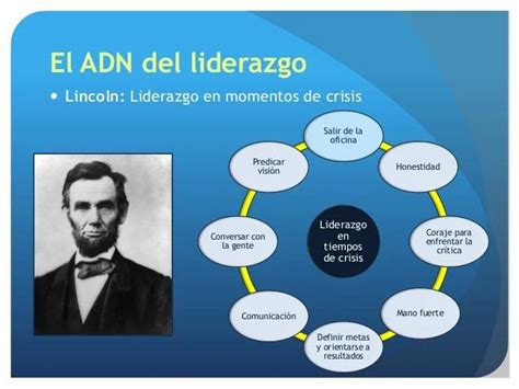 La Inteligencia única De Abraham Lincoln Empatía Inteligencia