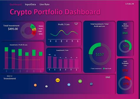 Cryptocurrency Portfolio Dashboard In Microsoft Excel Crypto