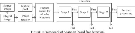 figure 1 from a reconfigurable architecture for rotation invariant multi view face detection