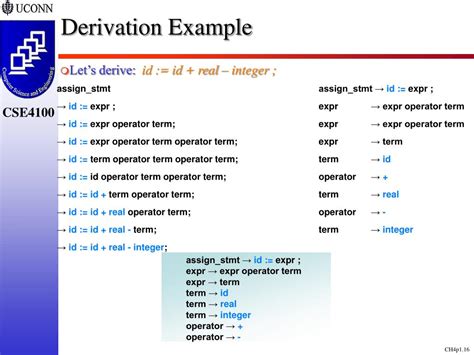 Ppt Chapter Syntax Analysis Part Grammar Concepts Powerpoint