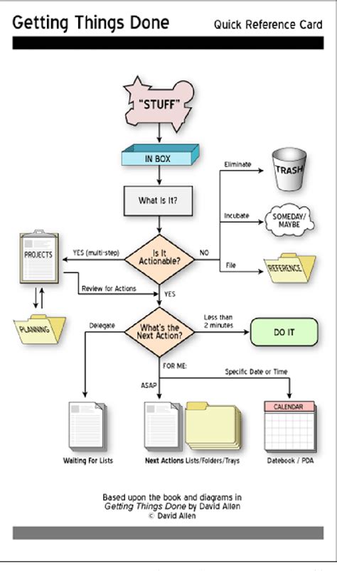 Gtd Pdf