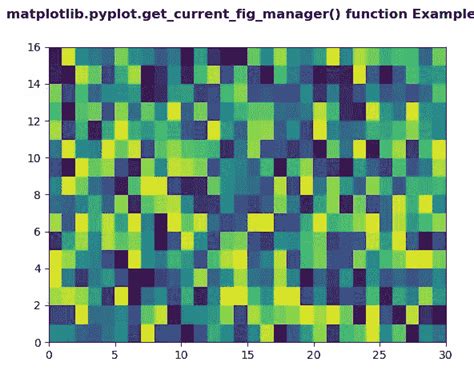python 中的 matplotlib pyplot get current fig manager 【布客】geeksforgeeks 人工智能中文教程