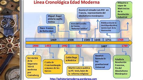 Mapas Mentais Sobre IDADE MODERNA Study Maps