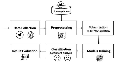 pytorch implementation twitter sentiment analysis using rnn