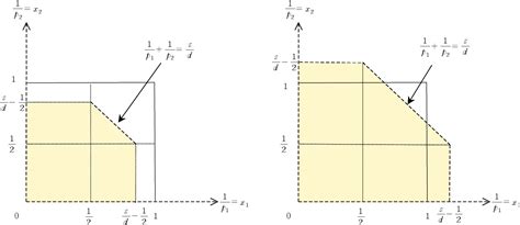 figure 1 from a hÖrmander type multiplier theorem for multilinear pseudo differential operators