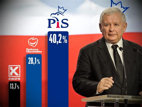 Sondaż Rekordowe poparcie dla PiS PO rośnie Kukiz spada Polska