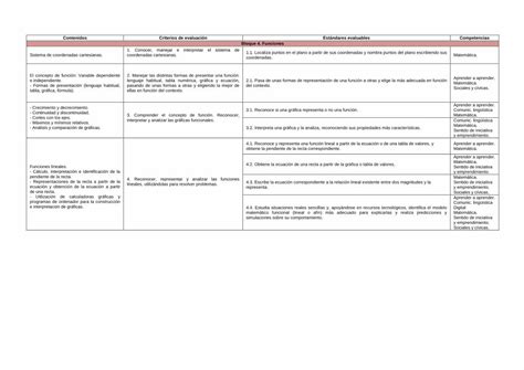PDF Contenidos Criterios de evaluación Estándares Contenidos
