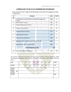 Ktu S Oopj Syllabus Kerala Notes Computer Science And Engineering
