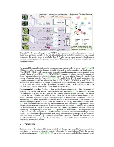unsupervised semantic aggregation and deformable template matching for semi supervised learning