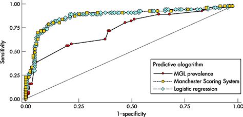 evaluation of brca1 and brca2 mutation prevalence risk prediction models and a multistep