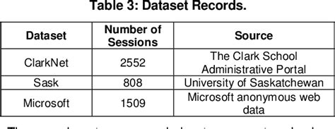 table 1 from performance analysis of sequential rule mining techniques for web page