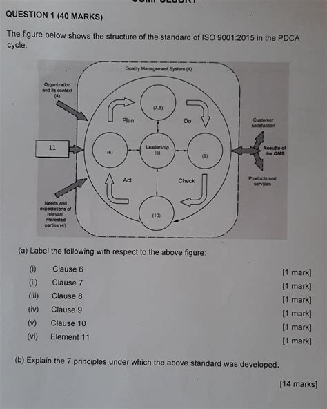 Iso 9001 Pdca Cycle Diagram Wholesale Cheapest Gbu Presnenskij Ru