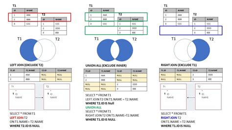 [cheatsheets] sql join cheat sheets ~ m rcus 學習筆記