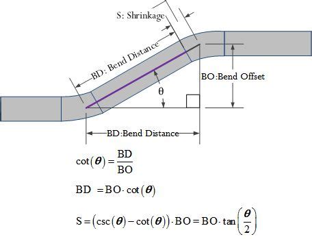 Emt Conduit Bend Radius Chart Rigid Conduit Bend Radius Chart