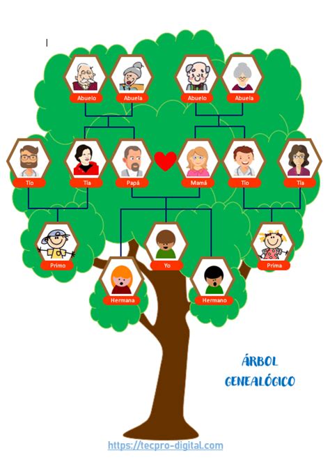 Plantilla árbol genealógico para editar en Word Tecpro Digital