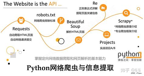 《python网络爬虫与信息提取》笔记（11） 知乎
