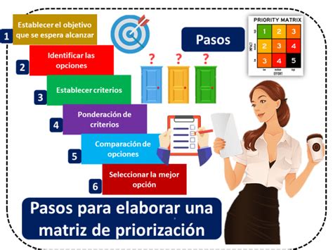 Matriz de priorización Economipedia