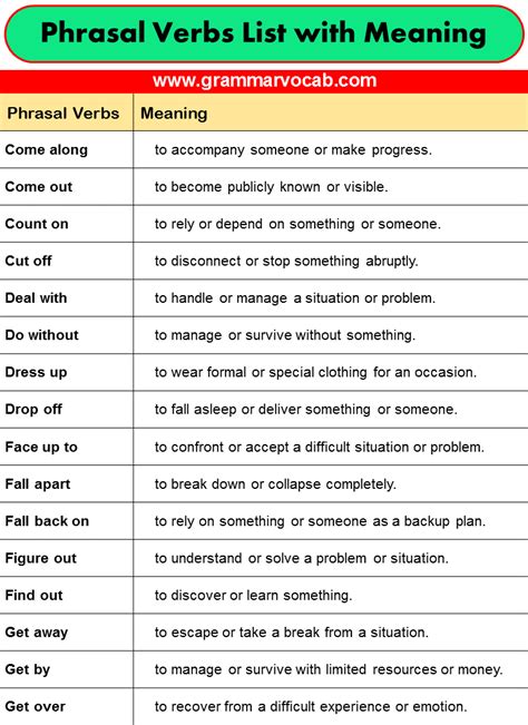 Phrasal Verbs List With Meaning GrammarVocab