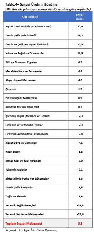 Türkiye İMSAD Mart 2024 Sektör Raporu açıklandı Emlak Haberleri