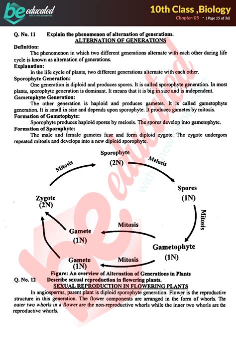 Chapter Biology Th Class Notes Matric Part Notes