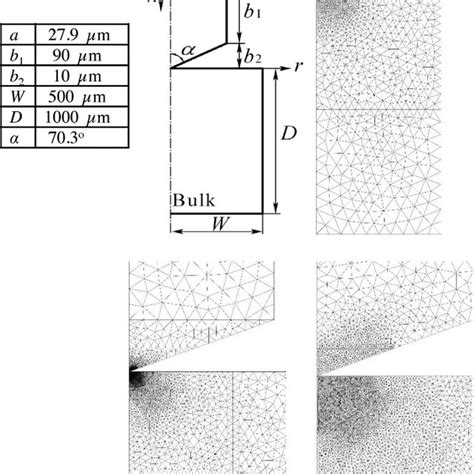 axisymmetric analysis model and finite element discretization download scientific diagram