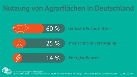 Klimaschutz In Der Samtgemeinde Scharnebeck
