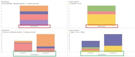 Stacked Bar Chart Fails To Display X Axis Label For Single Bar Issue