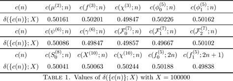 table 1 from parity of coefficients of mock theta functions semantic scholar