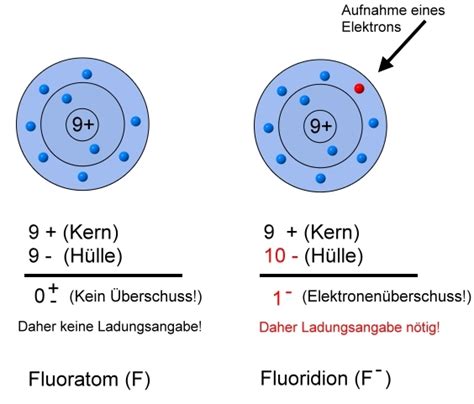 Ionenbildung Chemieseiten De