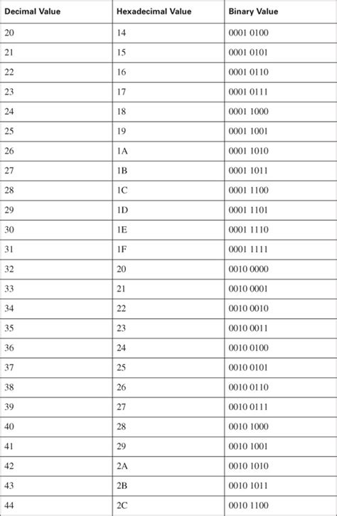 ascii code values and hexadecimal conversion chart 56 off