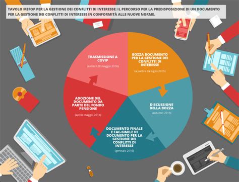 Documento per la gestione conflitti di interesse è tempo di adeguarsi