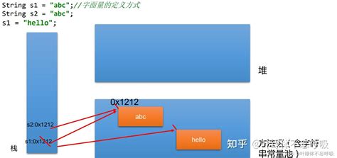 Java字符串相关类string、stringbuffer、stringbuilder全面知识 知乎