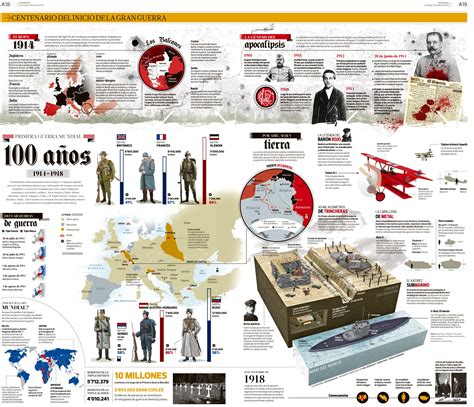Infografia De La Primera Guerra Mundial