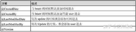 spring data jpa系列2：springboot集成jpa详细教程，快速在项目中熟练使用jpa 知乎