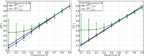 figure 1 from anomalous volatility scaling in high frequency financial data semantic scholar