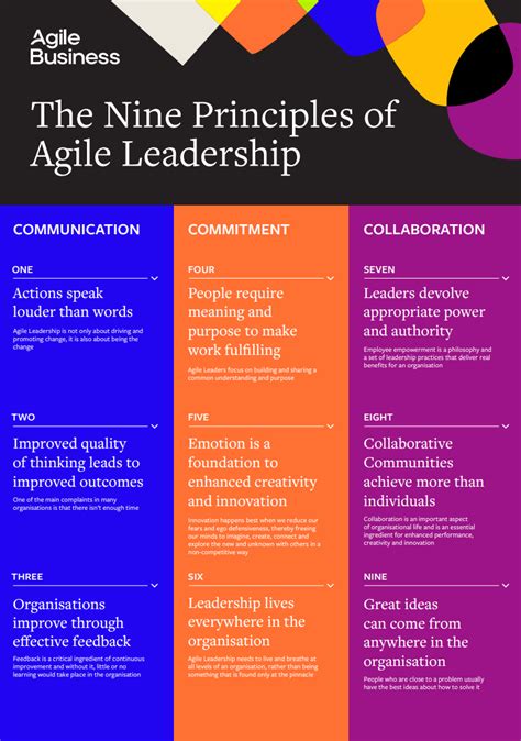 Agile Communication Models