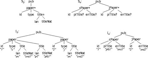 figure 3 from schema mappings and annotations in semantic integration of xml data in p2p data