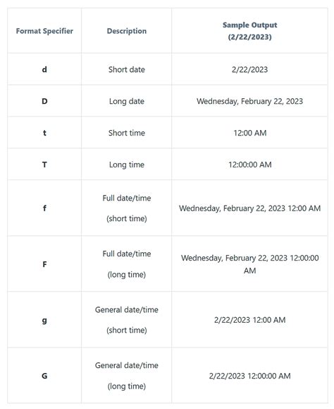 Working With Date Time Formats