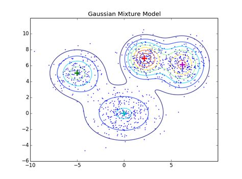 yu s machine learning garden tutorial and illustration gaussian 109809 hot sex picture
