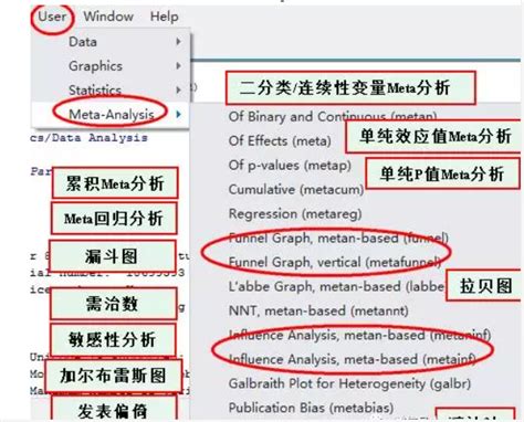 meta分析 stata软件使用 meta回归气泡图 csdn博客