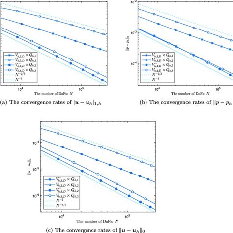 comparison of the nonconforming finite elements download scientific diagram